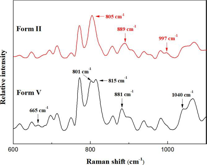 论文赏析 | 替格瑞洛II晶型和V晶型的溶解度测定 - 知乎