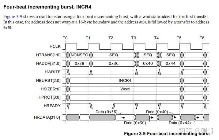 AHB协议详解 - 知乎