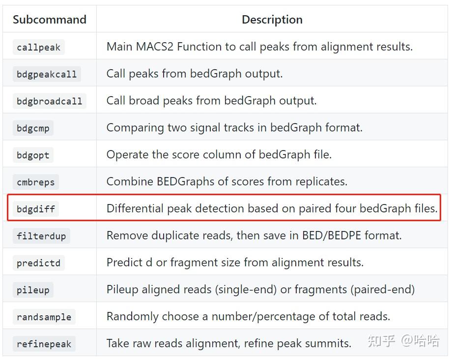 使用MACS2进行差异peak分析 - 知乎