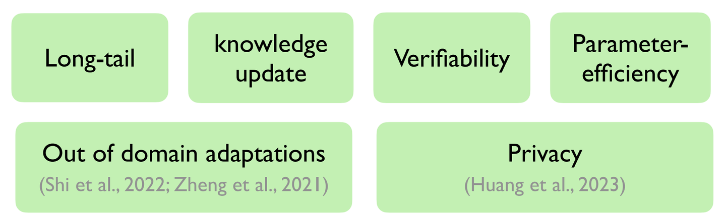 [ACL'23 Tutorial] Retrieval-based LMs学习笔记 - 知乎