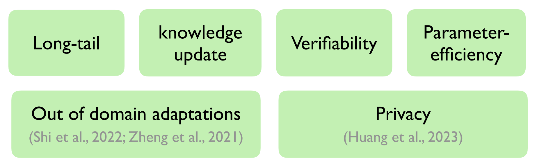 [ACL'23 Tutorial] Retrieval-based LMs学习笔记 - 知乎