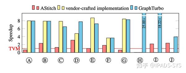 OSDI 2023论文评述 Day3 - 知乎
