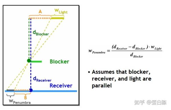 Unity URP 8Cascade+PCF/PCSS 阴影+Compute Shader屏幕空间shadowmap+阴影渐变 - 知乎