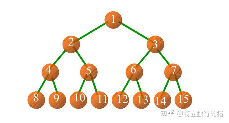 二叉树知识点整理 - 知乎