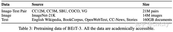BEiT-3：将图像视为一种外语：用于视觉和视觉-语言任务的BEiT预训练(速读版) - 知乎