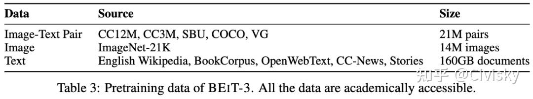 BEiT-3：将图像视为一种外语：用于视觉和视觉-语言任务的BEiT预训练(速读版) - 知乎