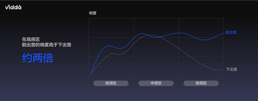 从Vidaa到Vidda，不仅仅是一个字母之差！ - 知乎
