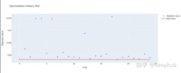使用Optuna进行PyTorch模型的超参数调优 - 知乎