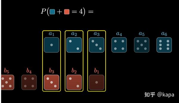 3B1B 讲的卷积计算(高斯分布,CNN,傅里叶变换) - 知乎
