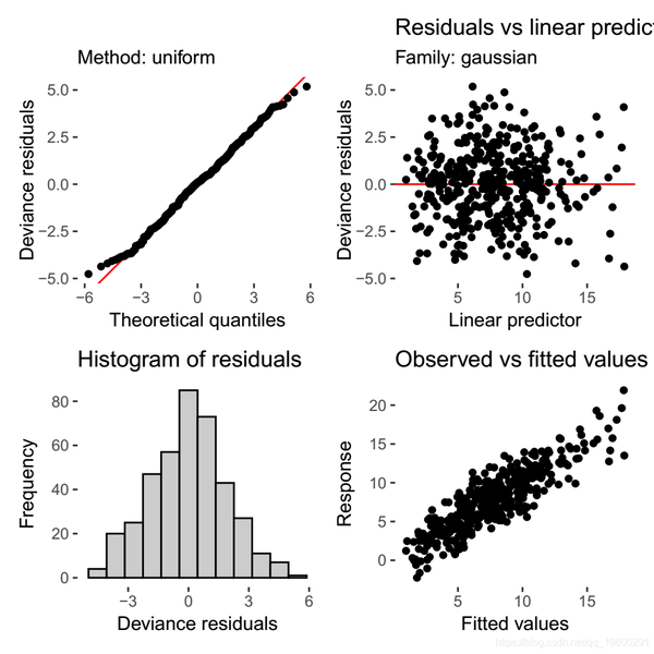 拓端tecdat|R语言广义相加（加性）模型（GAMs）与光滑函数可视化 - 知乎