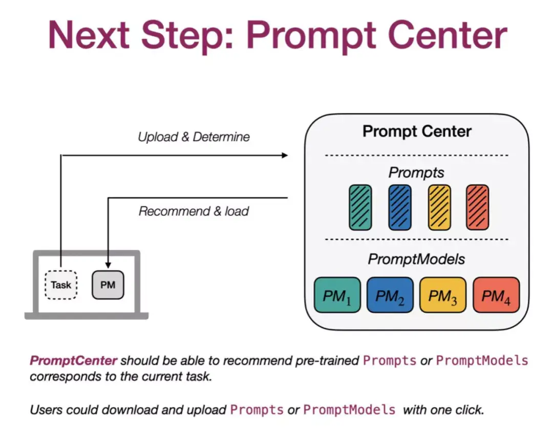 全网首个OpenPrompt尝鲜报告：Prompt研究者必备实验利器 - 知乎