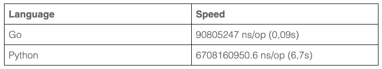 Python和Go都很火，我要怎么选？ - 知乎