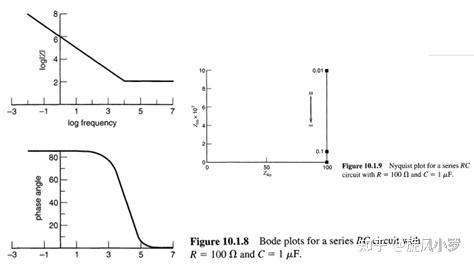 Chapter10：阻抗测量技术 - 知乎