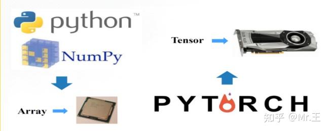 PyTorch深度学习遥感影像地物分类与目标检测、分割及遥感影像 - 知乎