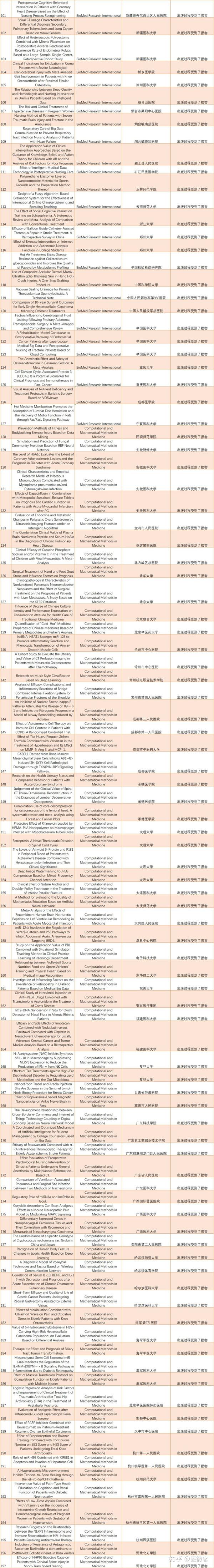 Hindawi撤稿中国学者2174篇！首医大、浙大、交大、苏大等居多 - 知乎
