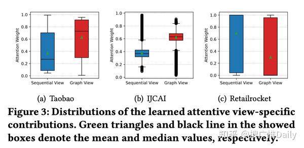 KDD2022｜MBHT：多行为超图增强的Transformer - 知乎