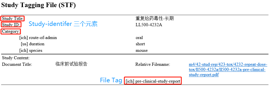 电子申报时代：eCTD对于STF的提交要求 - 知乎