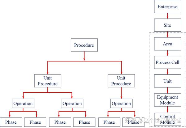 利用批量Batch控制提高生产效率 - 知乎