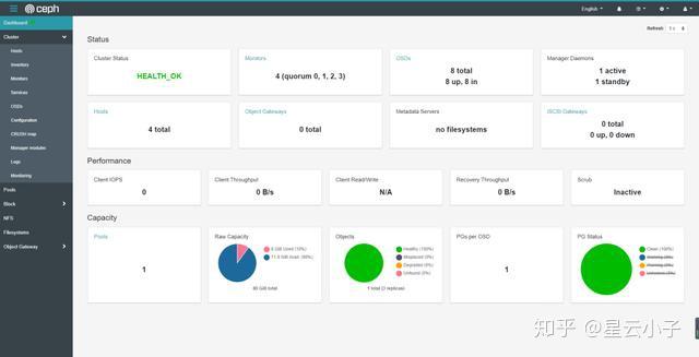 Ceph Dashboard全功能安装集成 - 知乎