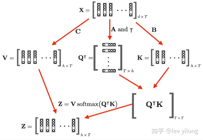 GPT 理解：关于 transform attention 中的 QKV - 知乎