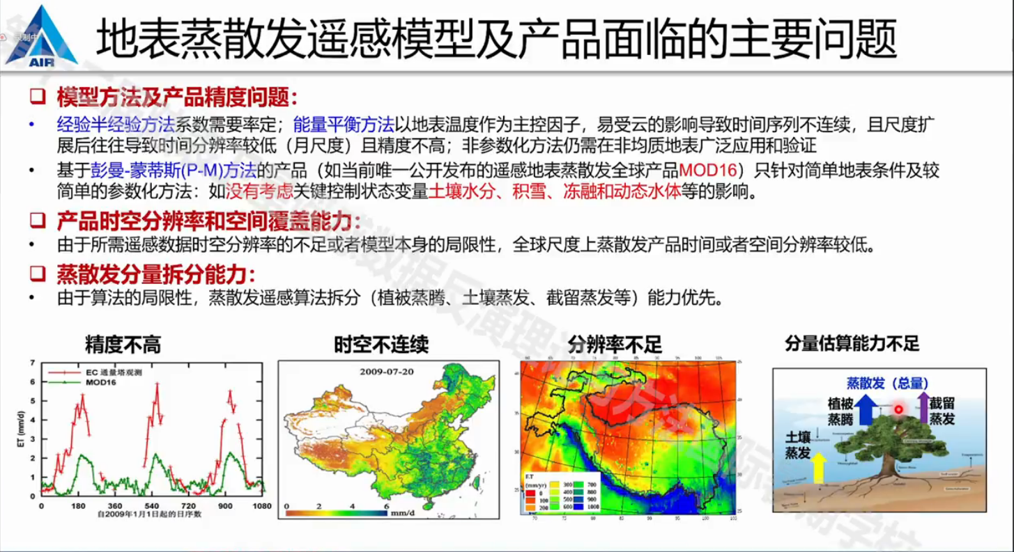 地表蒸散发ET - 知乎