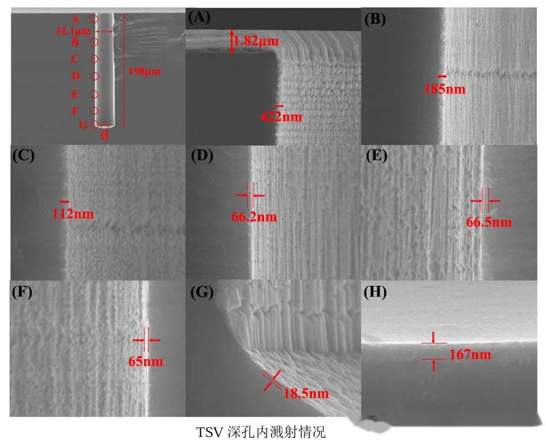 一文详解芯片先进封装硅通孔%28TSV%29技术 - 知乎