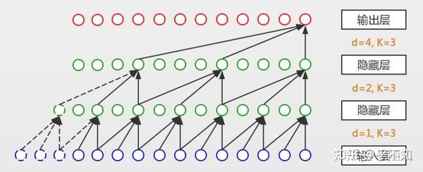 【论文随笔1】SELD-TCN: Sound Event Localization & Detection via Temporal Convolutional Networks - 知乎