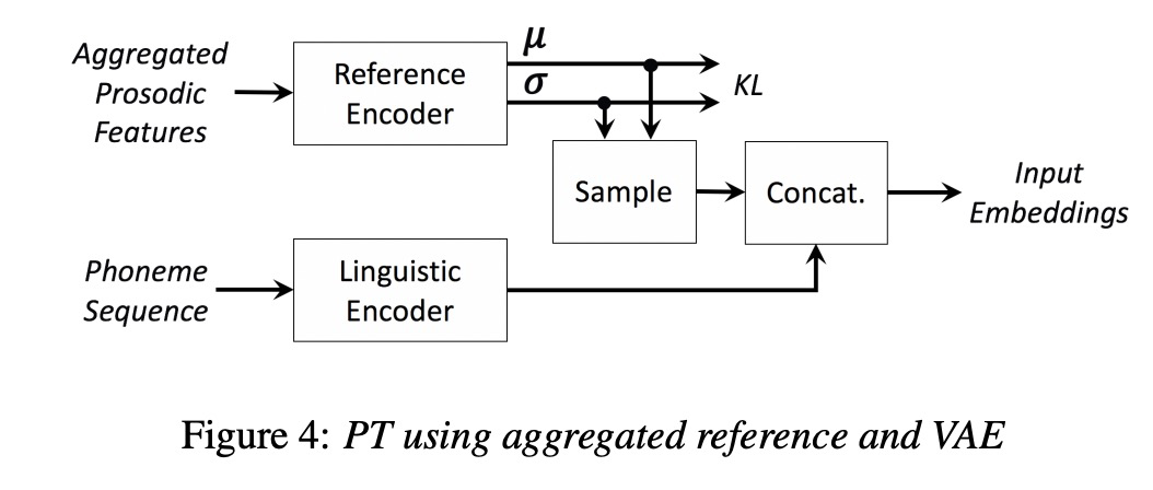 语音合成（speech synthesis）方向八：韵律迁移和建模 - 知乎