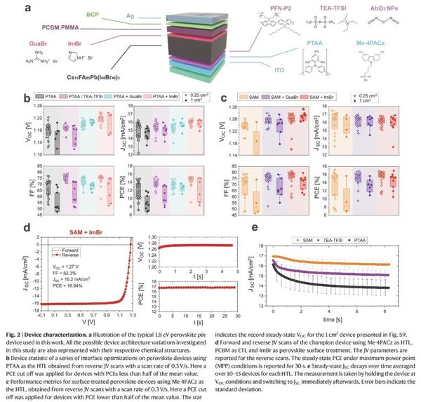 Nat. Commun.：宽带隙钙钛矿p-i-n太阳能电池的开路和短路损耗 - 知乎