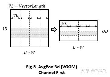 PyTorch CPU性能优化（一）：Memory Format 和 Channels Last 的性能优化 - 知乎