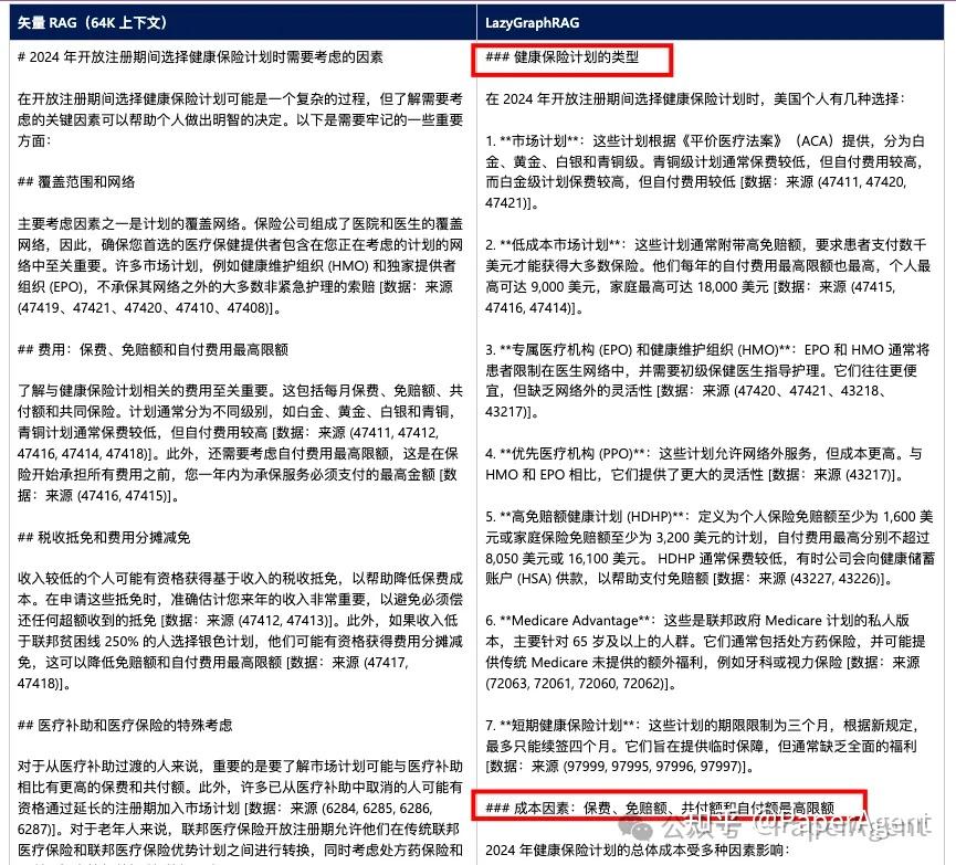 微软LazyGraphRAG正式开源及实现细节剖析 - 知乎