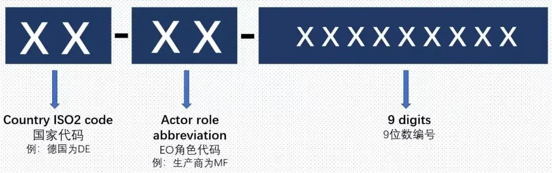 医疗器械认证丨SRN码是什么？如何申请SRN码？ - 知乎