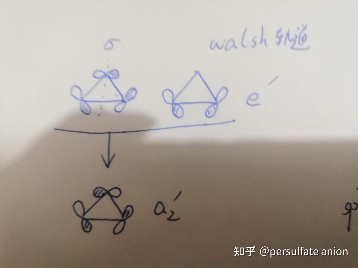 有味道的结构化学 Day.7 cyclopropane and Walsh's molecular orbitals 环丙烷和Walsh's ...