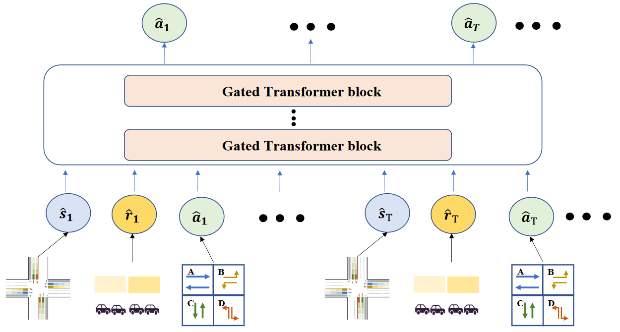 2023 KDD 时空数据相关论文 - 知乎