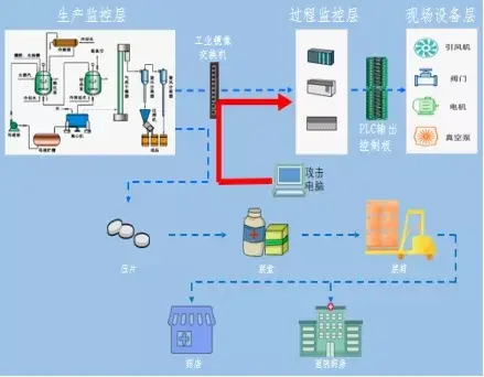 技术干货|基于西门子软PLC的虚拟SCADA系统的工控安全实践 - 知乎