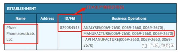制药人的“秘籍”——FDA网站使用指南 - 知乎