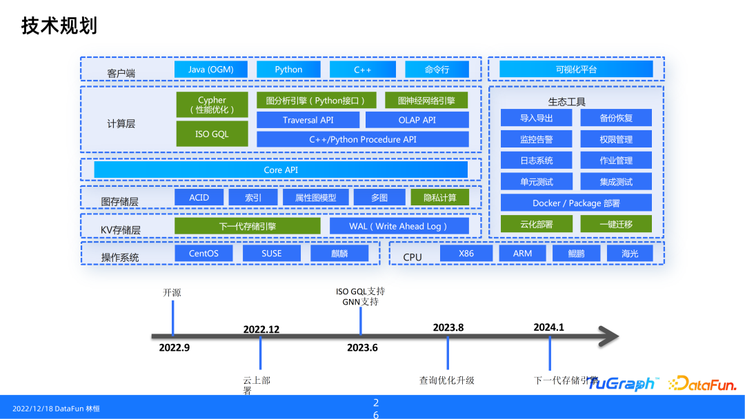 一文搞懂蚂蚁集团 TuGraph 图数据库 - 知乎