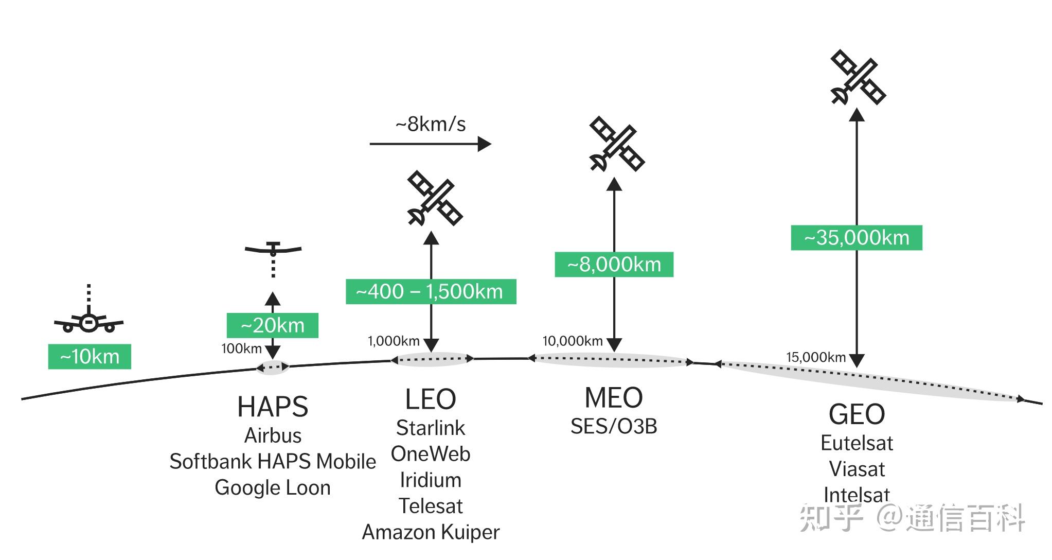 卫星通信，地面网络 (TN) 和非地面网络 (NTN) - 知乎