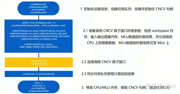 【CN-SDK01】寒武纪 CNCV 使用介绍 - 知乎