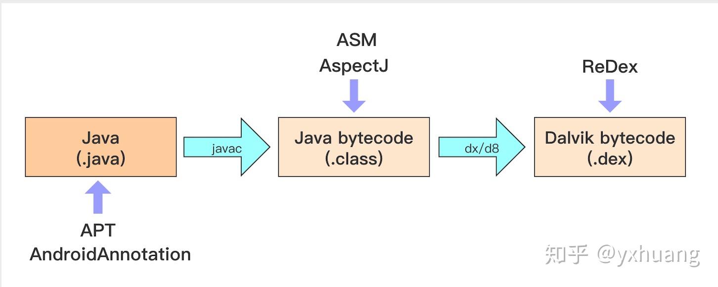Android 编译插桩（一）： ASM - 知乎
