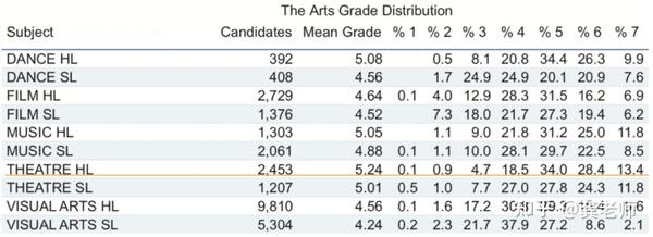 IB选课攻略，IB怎么选申请才能更站优势！ - 知乎