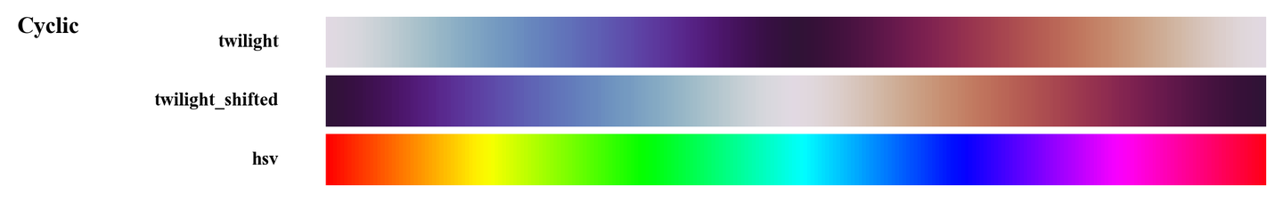 matplotlib的colormap - 知乎