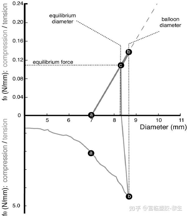EUROFLEX：自扩张支架和球囊扩张支架之间的主要区别 - 知乎