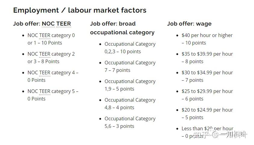 NOC2021版vs安省EOI系统调整 - 知乎