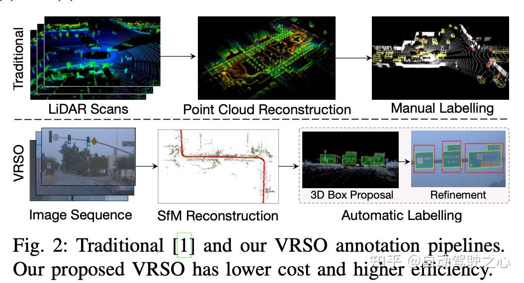 标注效率狂增16倍！VRSO：纯视觉静态物体3D标注，大步迈向数据闭环~ - 知乎