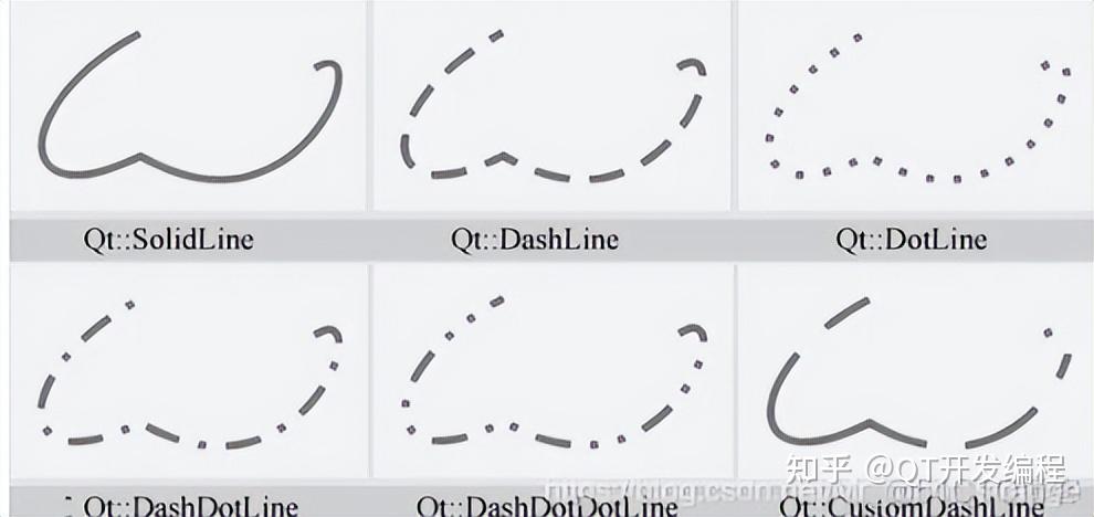 学习QT之QT绘图原理详解 - 知乎