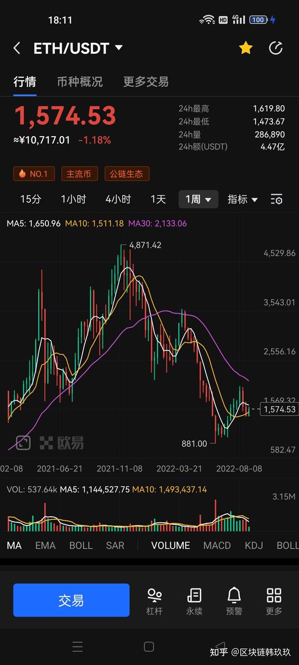 ETH最近大势走势简单分析 - 知乎
