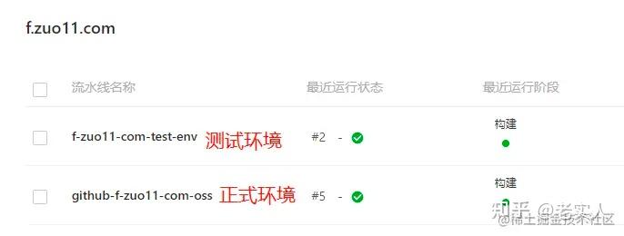 作为前端 leader，我是如何快速搭建CICD自动化部署 - 知乎