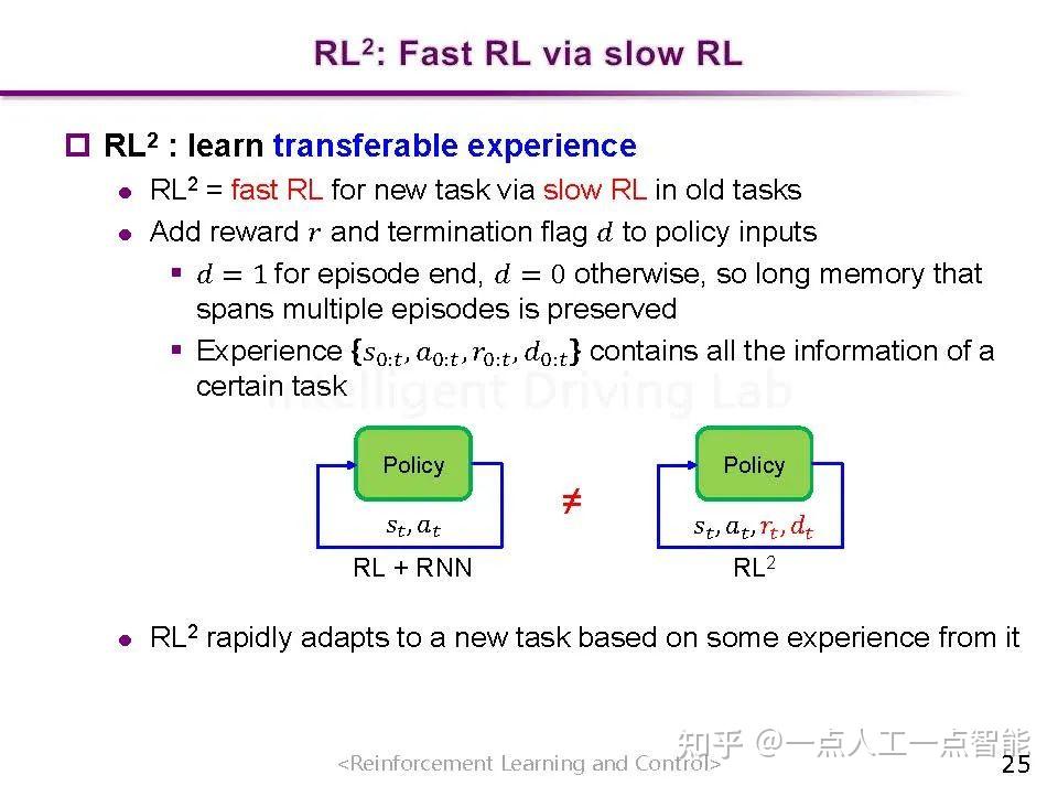 课程《强化学习与控制》-Lecture 11-RL的各类拾遗 - 知乎