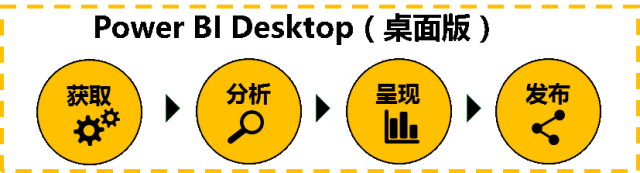 一张图看懂微软Power BI系列组件 - 知乎